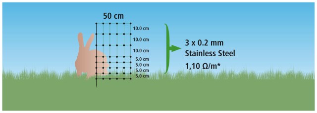 Rabbit Netting,Rutland Fencing, ... - Kerbl UK Ltd